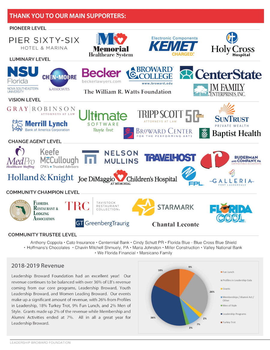 Annual Update - Leadership Broward Foundation